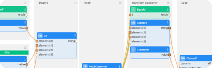 Making Data AI-Ready| K2view